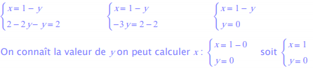 Leçons sur les systèmes de 2 équations à 2 inconnus